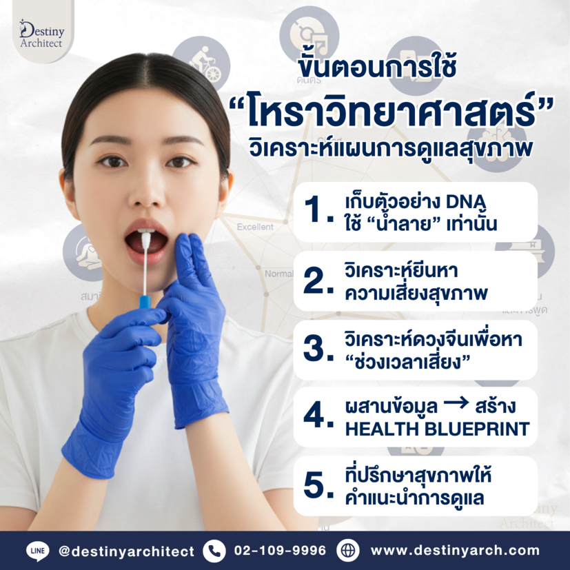 ที่ปรึกษาด้านการดูแลสุขภาพ ผสาน การวิเคราะห์ dna โหราวิทยาศาสตร์